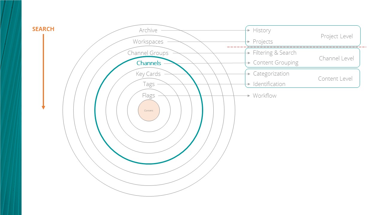 Improving Navigation and Search with Channel Groups, Application Mappings & Scoped Searches